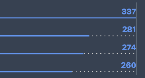 The 2013 Felton Bar Chart | jpalmer.dev