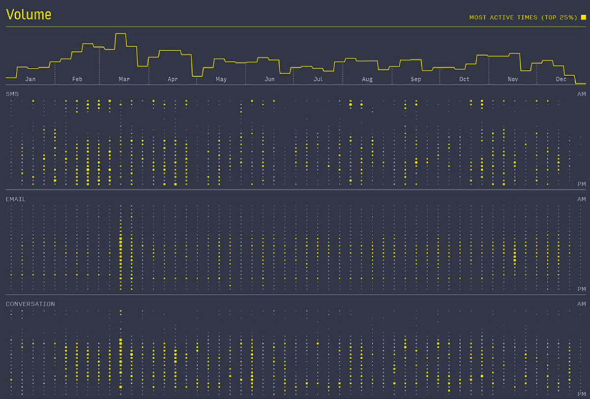 The 2013 Felton Volume Chart | jpalmer.dev