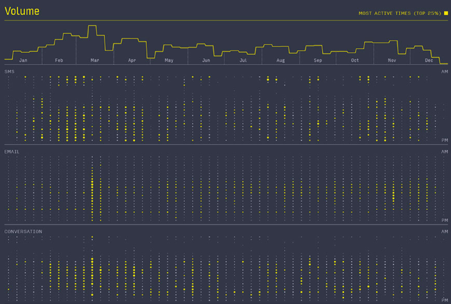 The 2013 Felton Volume Chart | jpalmer.dev