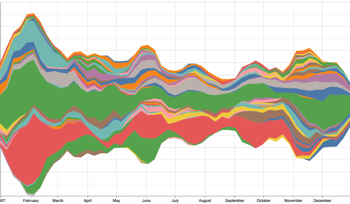 Git: An Interactive Development History | jpalmer.dev