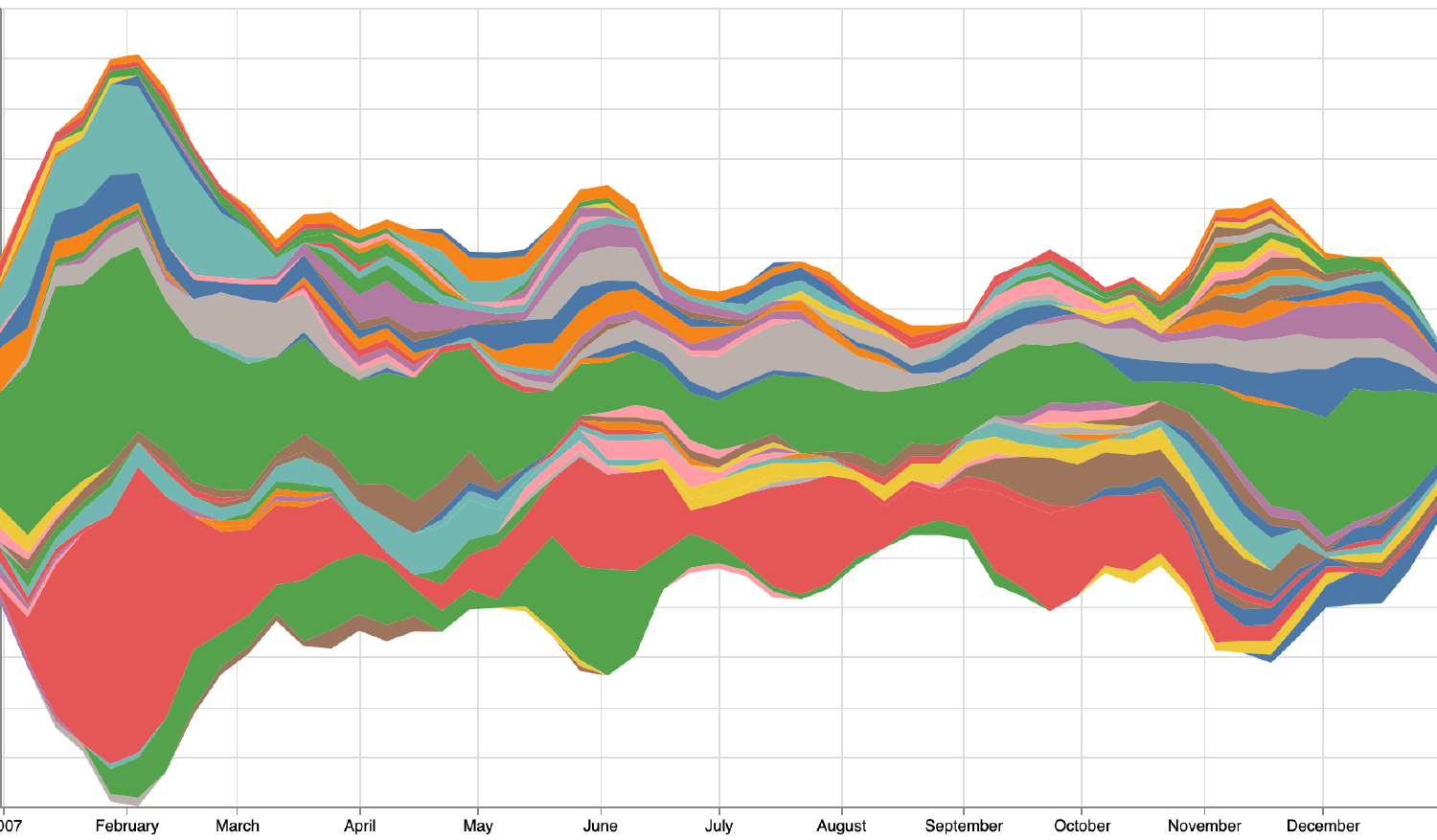 Git: An Interactive Development History | jpalmer.dev