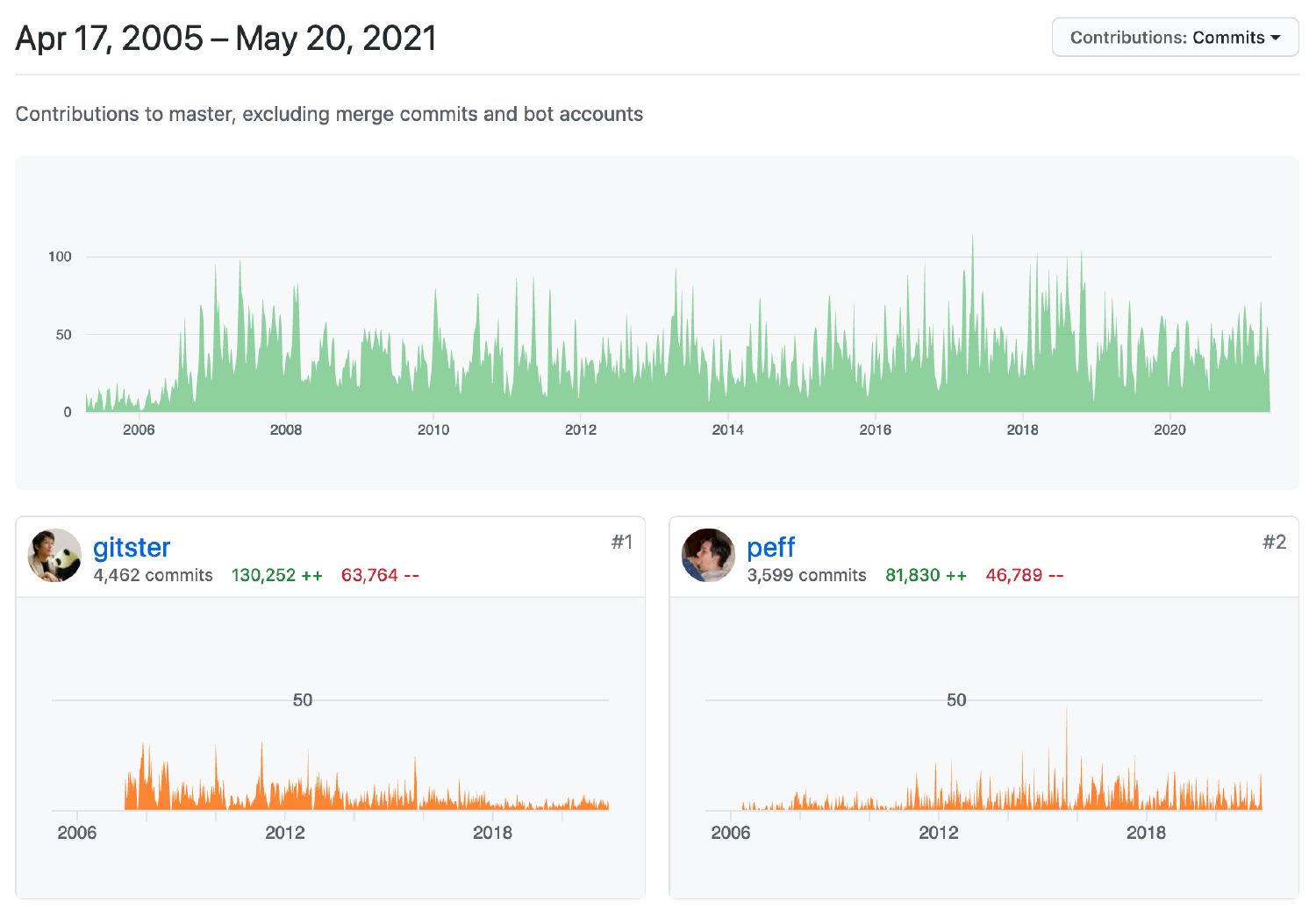Git: An Interactive Development History | jpalmer.dev
