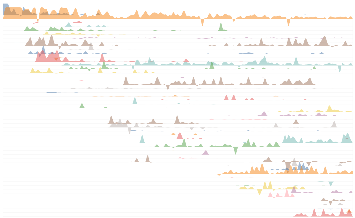 Git: An Interactive Development History | jpalmer.dev
