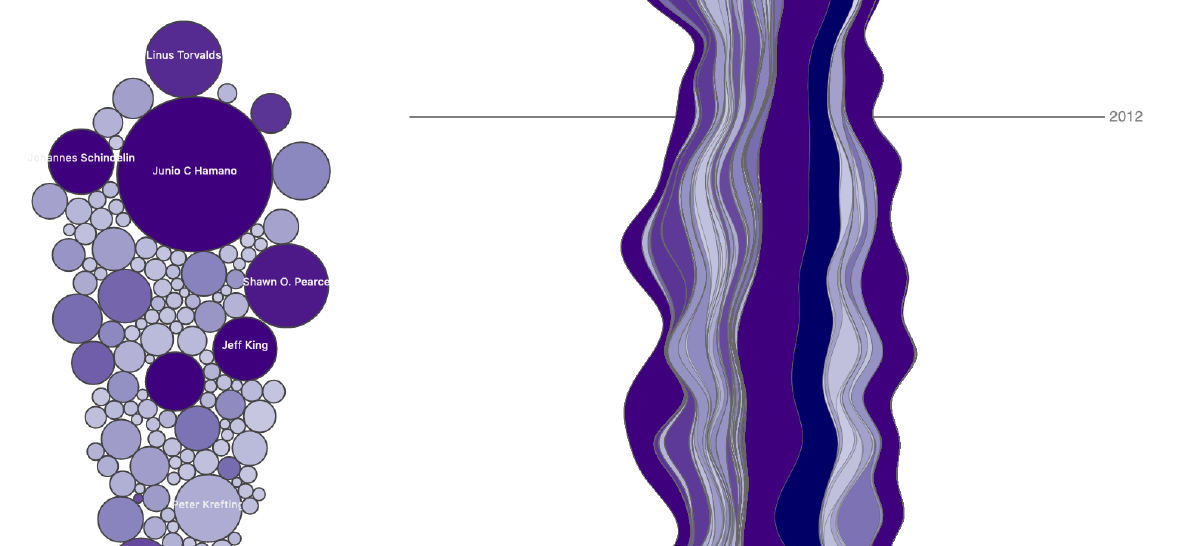 Git: An Interactive Development History | jpalmer.dev